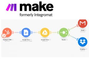 Las 5 etapas clave para la automatización de procesos | Blog Tipddy